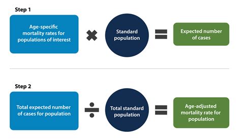 Incidence Prevalence Casefatality Rate Stomp On Step1