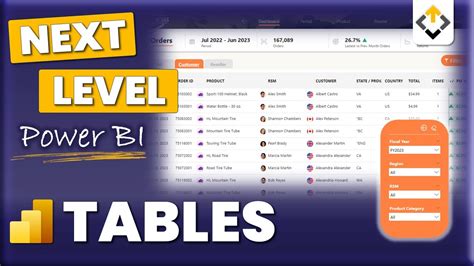 Take Your Power Bi Tables To The Next Level Full Pbi Uxui Design Tutorial Youtube