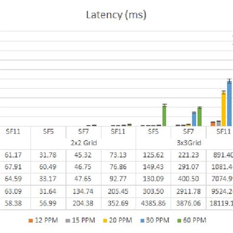 Application Generated Packets Download Scientific Diagram