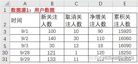 Excel动态交互图表应用 知乎