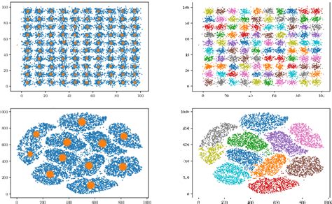 A Quantum Annealing Based Approach To Extreme Clustering