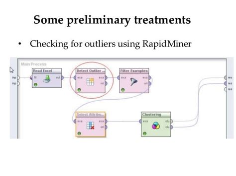 Cluster Analysis Using Rapidminer And Sas