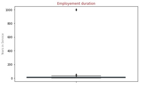 GitHub Chinmayeeguru Loan Default Risk Analysis To Identify Customers Who Are More Likely To