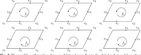 Figure 3 From Arbitrary Order Spline Representation Of Cohomology