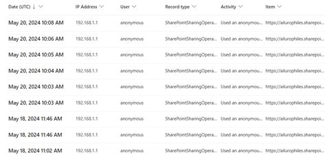 audit anonymous access in sharepoint online