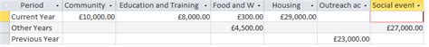 Sql Filling Blank Cells In A Query Result Stack Overflow