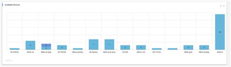 Javascript How To Implement Amchart Stacked Columns Chart Scrollable