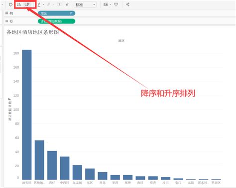 【tableau数据分析 01】条形图和直方图 tableau酒店数据 csdn博客