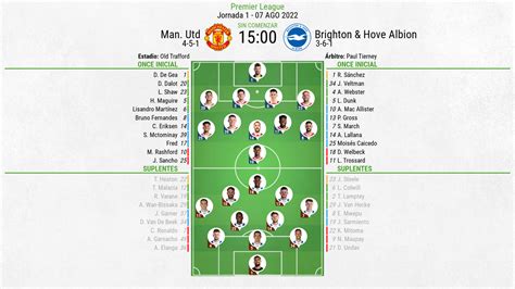 Así seguimos el directo del Man Utd Brighton Hove Albion