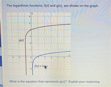 Solved The Logarithmic Functions Fx And Gx Are Shown On The Graph Course Hero