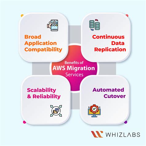 AWS Application Migration Service vs Server Migration | 2023