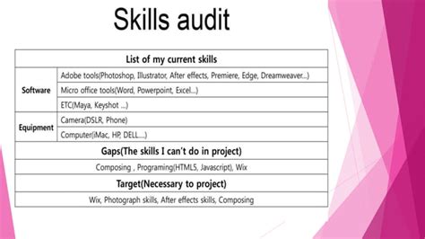 Employability And Professional Development Pptx
