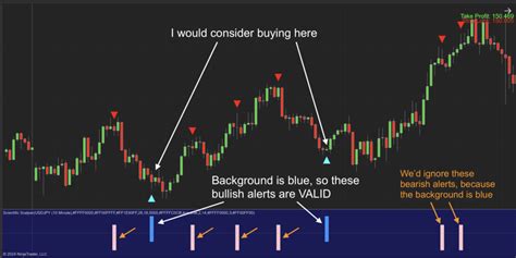 Scientific Scalper For Ninjatrader 8 Indicator Vault