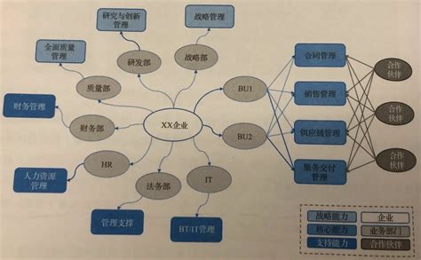 程序员必读 《业务架构解构与实践》 阿里云开发者社区 程序员必读 《业务架构解构与实践》 阿里云开发者社区