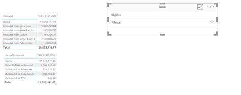 Solved Interaction Between Dropdown In Power Bi Page 2 Microsoft