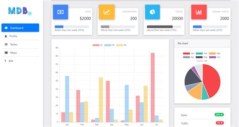 网页设计太麻烦？15款免费优质bootstrap Ui工具包助你效率倍增！mdbootstrap是什么 Csdn博客