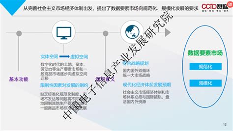 34页ppt 关于《中国数据要素市场体系总体框架和发展路径研究》的报告 知乎