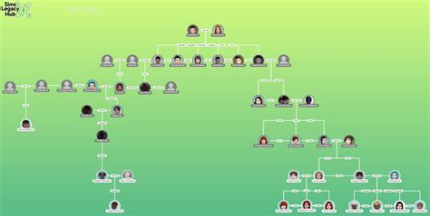 10 Desafios No Sims 4 Que Vão Testar Você Ensigame