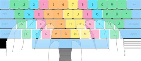 15 Free Typing Lessons For German Qwertz Keyboard — Ratatype