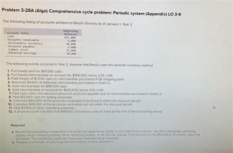 Solved Problem 3 28a Algo Comprehensive Cycle Problem