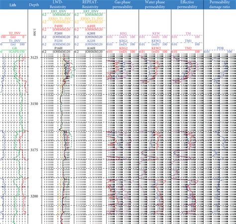 Effective Permeability And Permeability Damage Results Of Well Xx Download Scientific Diagram