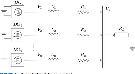 Figure 1 From Secure State Estimation Of Dc Microgrid System Under False Data Injection Attack