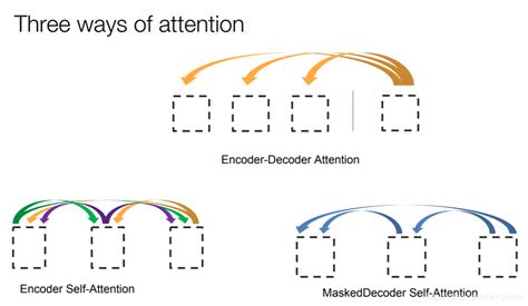 Self Attention 自注意力机制 走看看