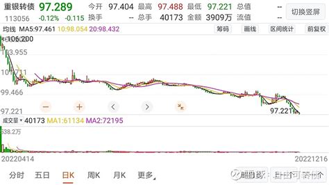 简单分析齐鲁转债及银行转债投资价值分析 银行转债18只已上市银行转债中共有 青农转债 重银转债 转债价值低于100元转股