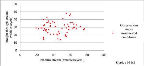 Figure 3 From Modelling Mixed Traffic Flow At Signalized Intersectionusing Social Force Model