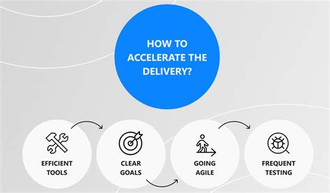 How Feature Flag Tools Accelerate And Streamline The Testing In