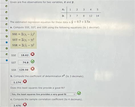 Solved Given Are Five Observations For Two Variables X ﻿and