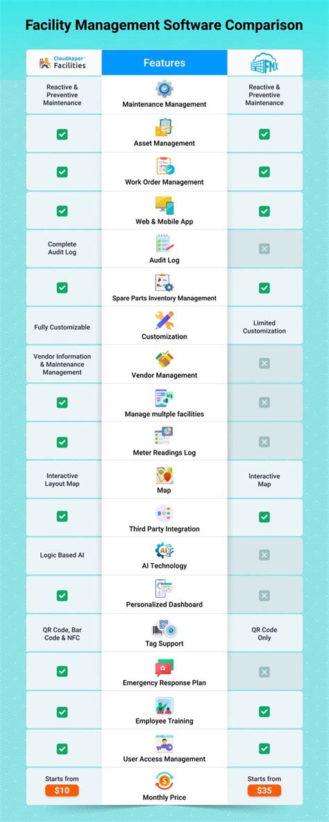 Facility Management Software Comparison Facilities Vs Fmx Pdf