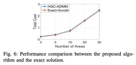 Quantum Based Distributed Algorithms For Edge Node Placement And
