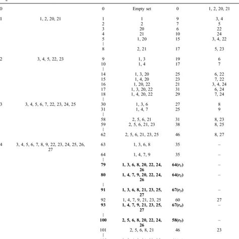 An Example Of The Parallel Disassembly Line Layout Download