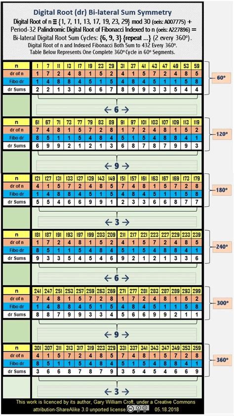 Twin Prime Distribution Artofit