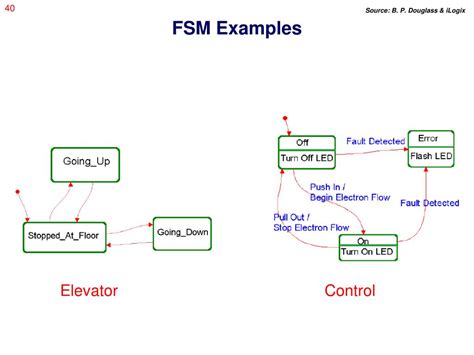 Ppt Lecture 4 Modeling Embedded Systems Powerpoint Presentation Free Download Id 1712909
