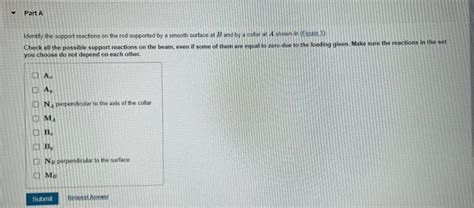 Solved Figureidentify The Support Reoctions On The Rod