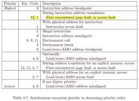 Question Mepc Value On Instruction Access Fault Exception · Issue