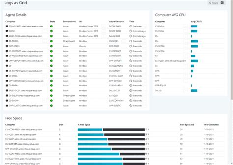 Squaredup Community Edition Free Dashboards For Powershell Azure Web Api And More 4sysops