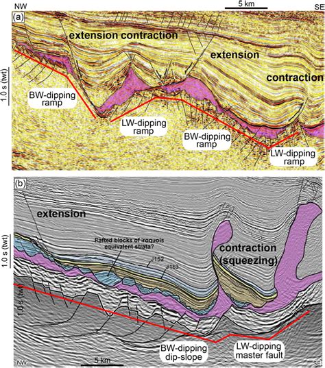 Seismic Examples Of The Impact Of Complex Pre‐salt Syn‐rift Topography Download Scientific