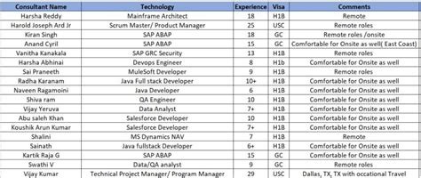 srikanth s on linkedin share projects email consultants