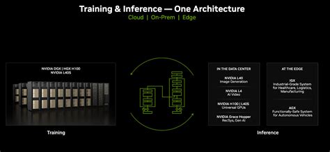The Future Of Edge Inference Hardware By Austin Lyons