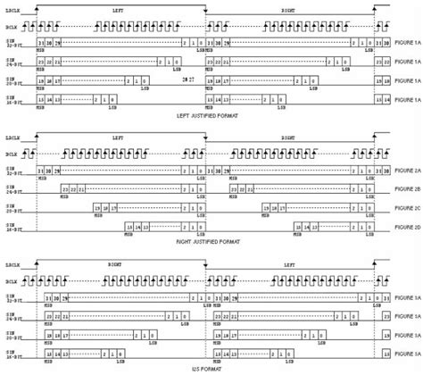 Change Output Format On XMOS USB Audio 2 0 Reference Design XCore
