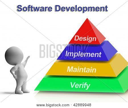 Software Development Image Photo Free Trial Bigstock