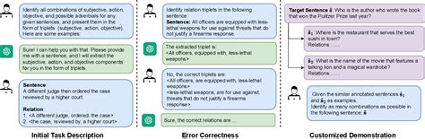 Improving Open Information Extraction With Large Language Models A