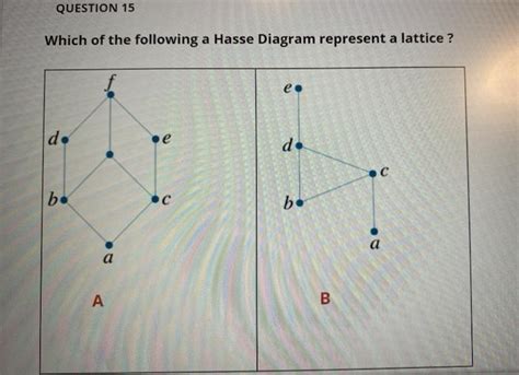 Solved Question 13 A Poset Given By The Hasse Diagram What