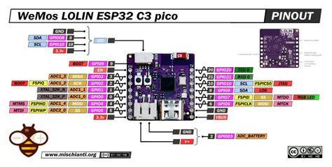 WeMos LOLIN ESP32 C3 Pico Piedinatura Ad Alta Risoluzione E Specifiche