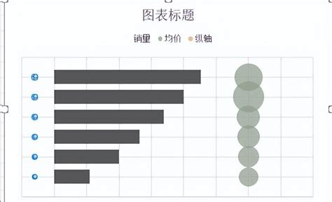 Excel图表制作教程：气泡误差线模拟条形图 趣帮office教程网