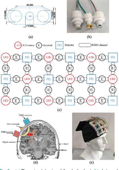 figure 1 from a wireless integrated eeg fnirs system for brain function
