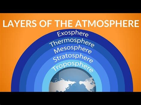Exosphere Atmosphere Thermosphere Overview Ucar Center For Science